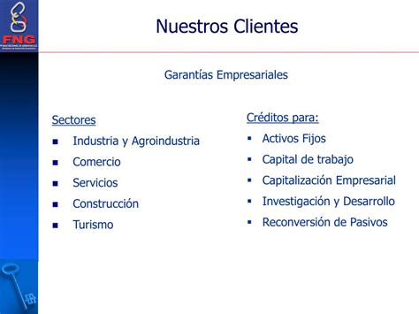 Ppt Fondo Nacional De Garantías Col Om Bia Powerpoint Presentation