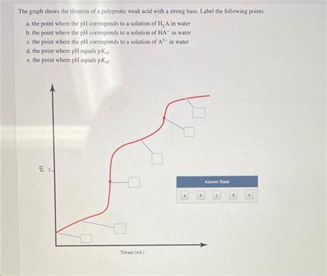 Solved The Graph Shows The Titration Of A Polyprotic Weak Acid With A 1 Answer
