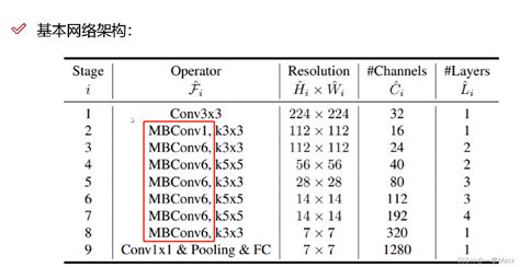 【人工智能 深度学习 图像识别】efficientnet人工智能中se Csdn博客