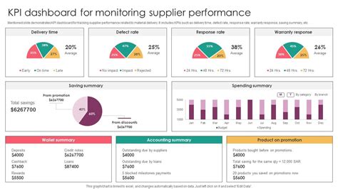 Strategic Supplier Evaluation Kpi Dashboard For Monitoring Supplier Perform