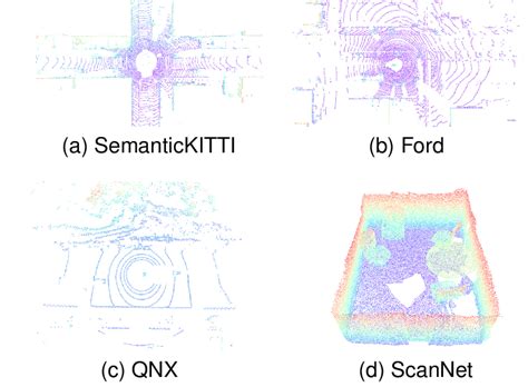 Examples Of Point Clouds From The Datasets The Color Of The Points