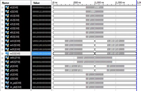 The Forward Propagation Simulation Results Download Scientific Diagram