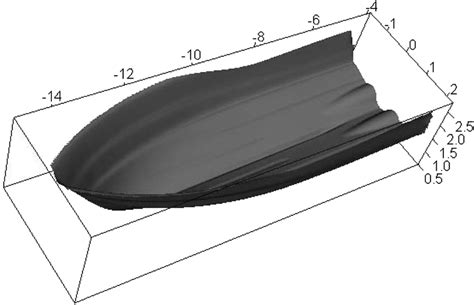 3d Surface Of The Boat Hull Reconstructed Using Nonparametric Download Scientific Diagram