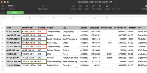 3 Ways Bulk Ip Geolocation Lookups Can Boost Your Cybersecurity Omega Underground