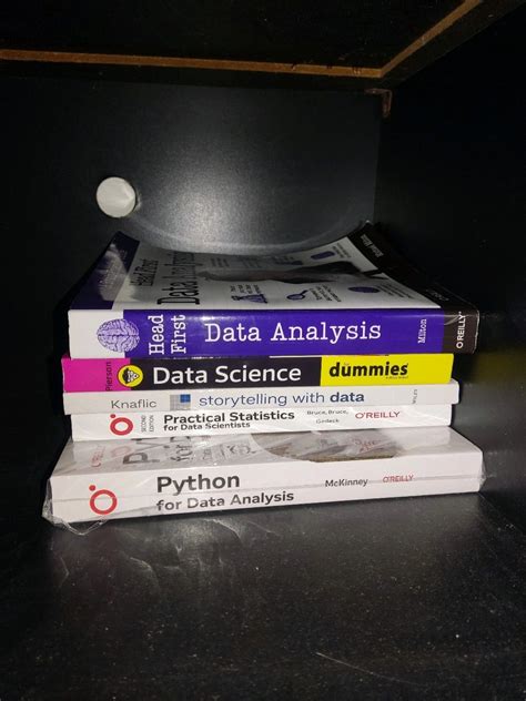 Hussein Ahmed On Linkedin Dataanalysis