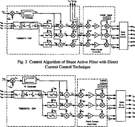 Figure 2 From Performance Comparison Of Two Current Control Techniques Applied To An Active