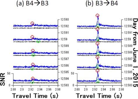 Comparison Of Typical Stack Diagrams Obtained In The Period From 1 400 Download Scientific