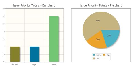 Random Posts Charting Is Easy With Jqplot Linq Aspnet C