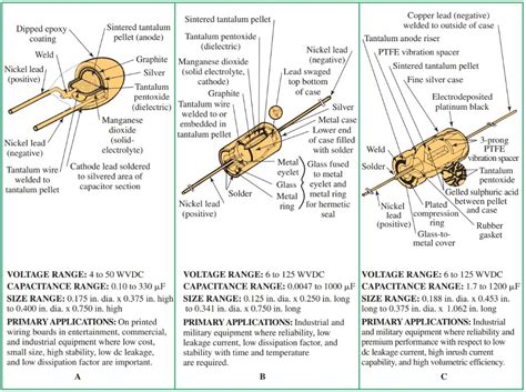 Capacitor Types Fixed And Variable Capacitors Electrical A2z