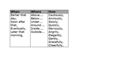 Fronted Adverbials Pdf