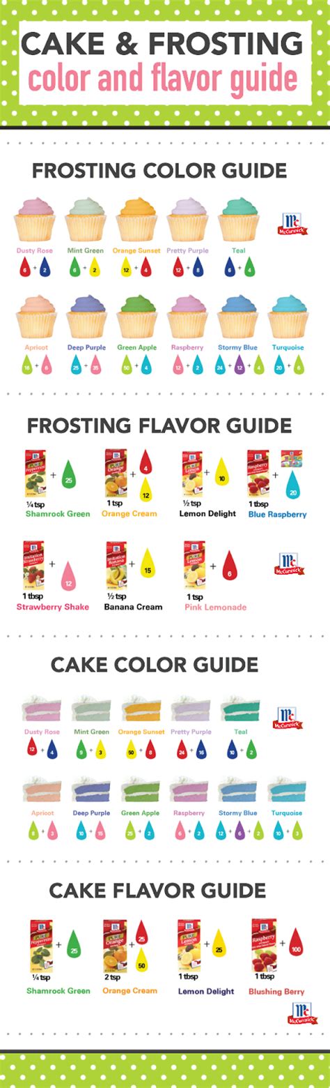 Cake And Frosting Colorcguide Frosting Recipes Cupcake Cakes Cake