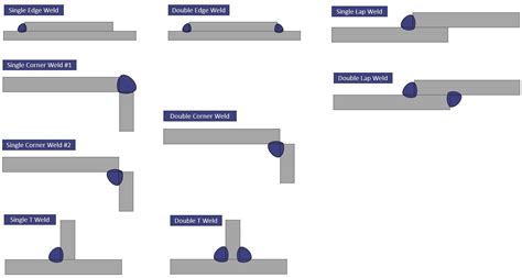 What Is A Fillet Weld [all You Need To Know] Structural Basics