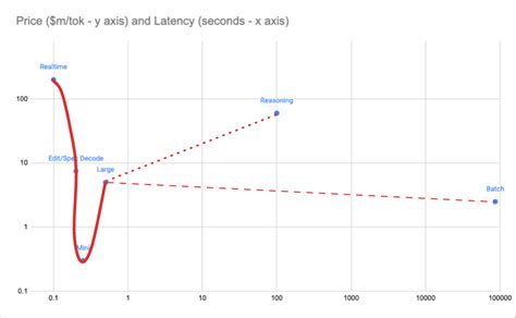 Inference Fast And Slow Latentspace