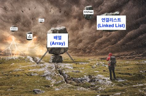 자료구조 탐험기 Array배열와 Linked List연결 리스트