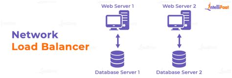 Availability Set In Azure Vs Availability Zones Intellipaat