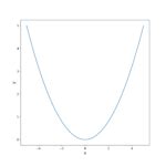 How To Set Or Adjust The Figure Size In Python And Matplotlib Fusion Of Engineering Control