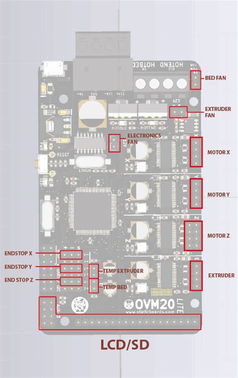 OVM20 Lite 100 Compatible With RAMPS 1 4 Marlin From StaticBoards On