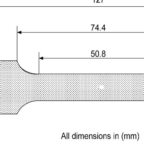 Jannaf Standard Sample Download Scientific Diagram