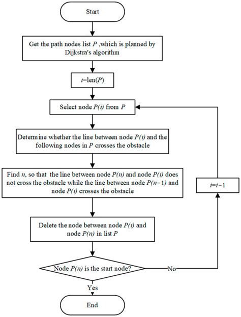 Innovative Optimal Control Path Planning For Pmcu In Cruise Ship