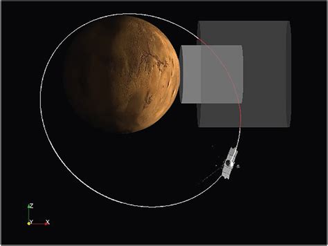 Illustration Of The Data Selection Criterion In The Mso Coordinate