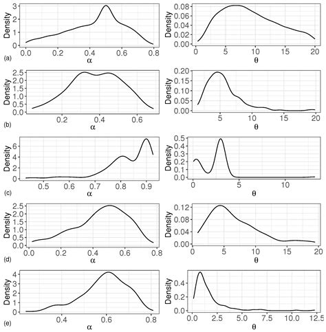 Axioms Free Full Text Small Area Estimation Under Poissondirichlet