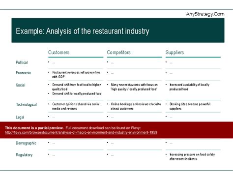 Analysis Of Macro Environment And Industry Environment Ppt