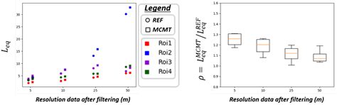 Multi Temporal Speckle Filtering Of Polarimetric P Band Sar Data Over