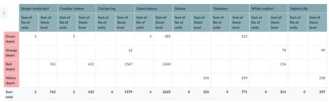 Data Types Give Meaning To Your Data For Increased Efficiency Lumeer