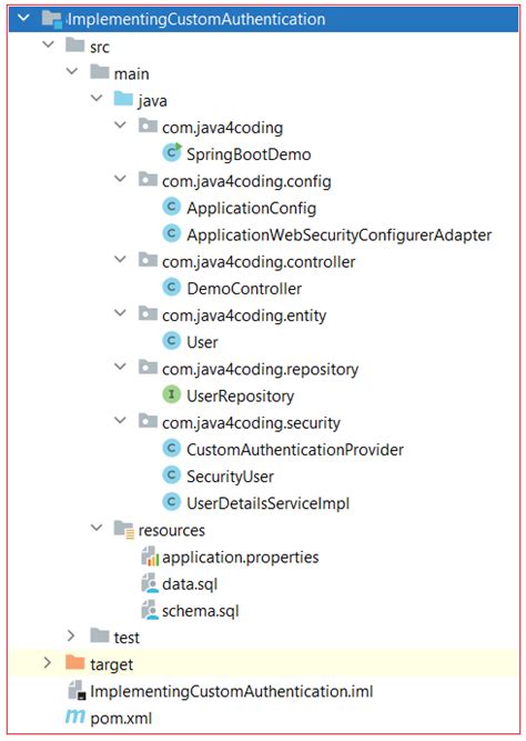 Implementing Custom Authentication In Spring Security By Overriding Authenticationprovider