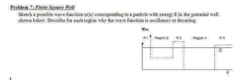Solved Problem 7 Finite Square Well Sketch A Possible Wave Chegg Com