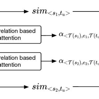 The Calculation Process Of The Contribution In Feature Exchange The