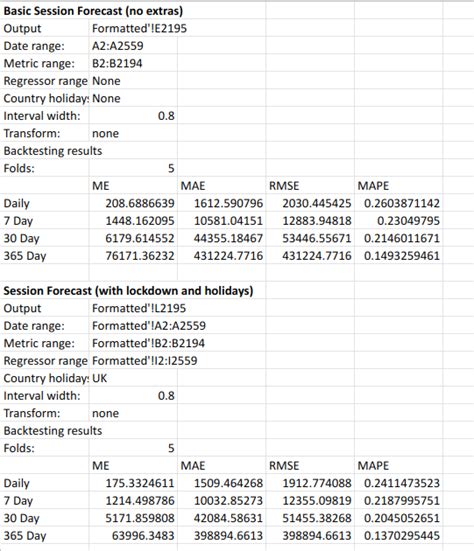 A Forecasting Workflow — Forecast Forge