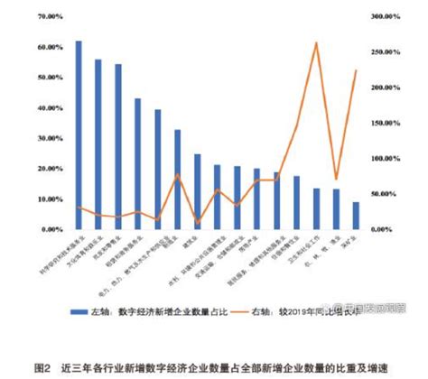 研究十四五数字经济与实体经济融合发展亟待破解五大难题 数字经济网
