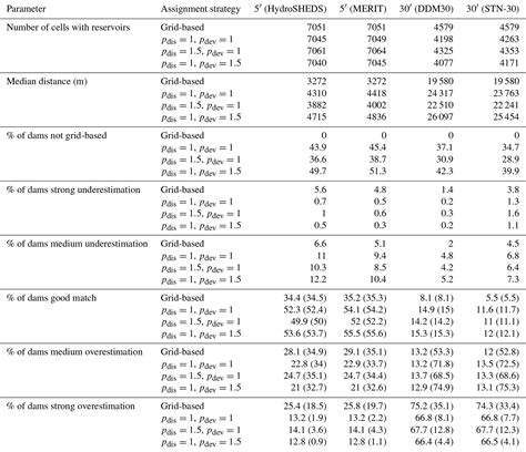 GMD LandInG 1 0 A Toolbox To Derive Input Datasets For Terrestrial Ecosystem Modelling At