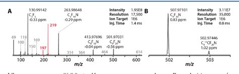 Figure 1 From Development Of A Gc Quadrupole Orbitrap Mass Spectrometer
