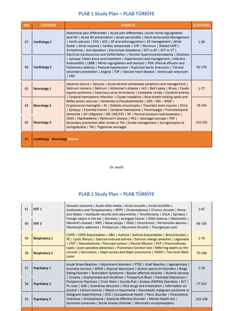 Plab 1 Programme Pdf