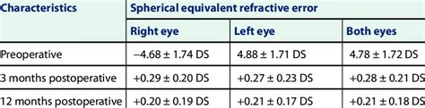 Distribution Of Mean Spherical Equivalent Refractive Error Download Scientific Diagram