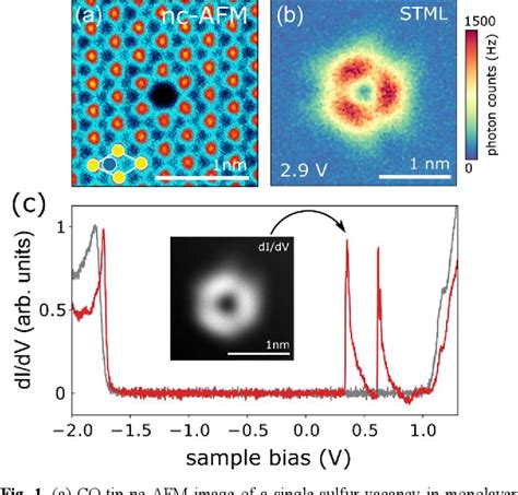 Figure From Continuous Carrier Envelope Phase Control For Terahertz Driven Scanning Probe