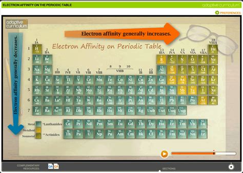 Periodic Table With Electron Affinity