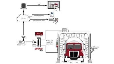 I O Module Enables Remote Data Capture Tech Briefs