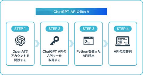 Chatgpt Api Dx Ai Aismiley
