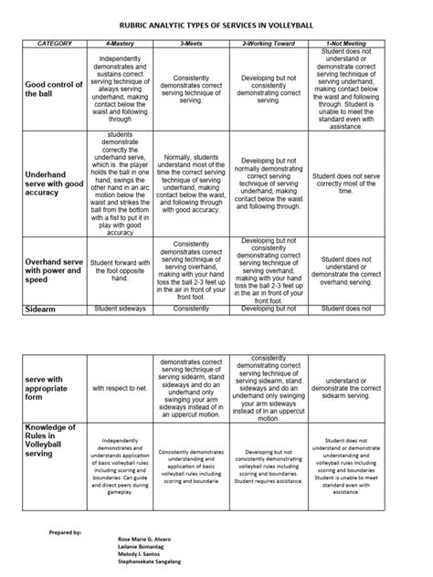 Analytic Rubric Group 6 Original Pdf Volleyball Games Of Physical Skill