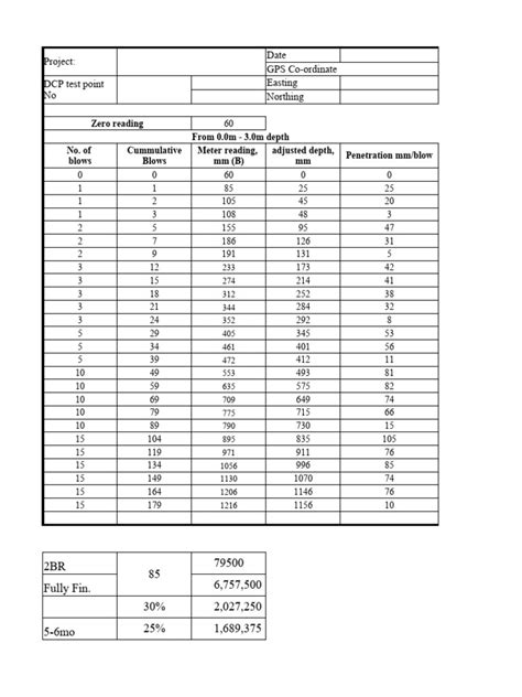 dcpt spt pdf