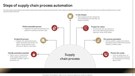 Steps Of Supply Chain Process Automation Ppt Presentation