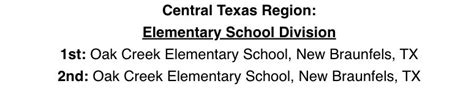 Thank You Texas Stock Market Game Winners Fall 2023 For Allowing