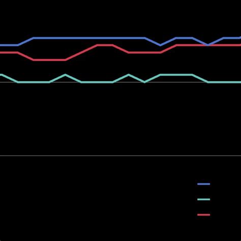 Illustration Of The Geometric Graph Alignment Gga Method Download
