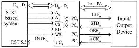 A Media To Get All Datas In Electrical Science Intel 8255