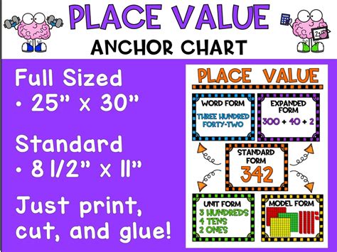 Place Value Anchor Chart 2nd Grade Etsy
