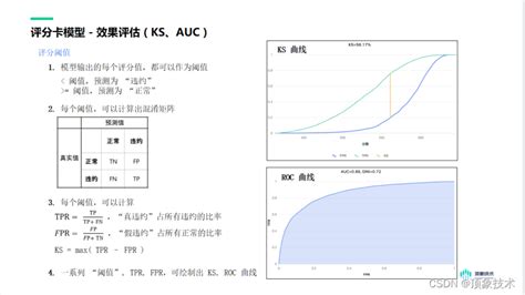 关于信贷评分卡模型，看这篇就够了！建设银行评分卡信贷模型 Csdn博客