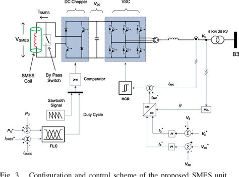 figure 1 from sag and flicker reduction using hysteresis fuzzy control